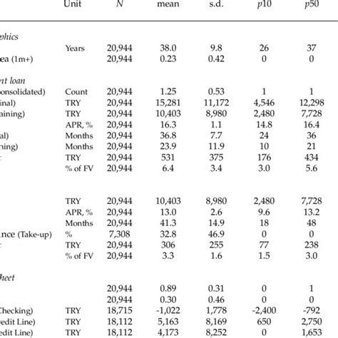 Figure A1 Experiment Timeline Download Scientific Diagram
