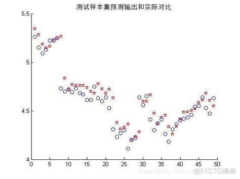 【股价预测】基于matlab Bp神经网络股票价格预测【含matlab源码 345期】51cto博客bp神经网络预测模型matlab
