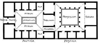 The Romans Housing History