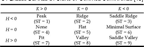 table 1 from ieee transactions on pattern analysis and machine