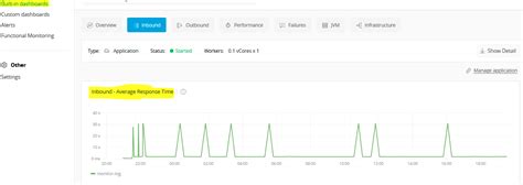 guidelines on mulesoft logging alerting visualizer monitoring and api