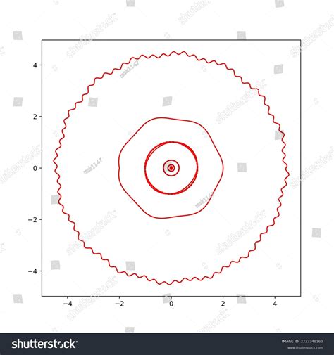 Plots Sin Cos Functions Polar Coordinates Stock Illustration 2233348163 Shutterstock