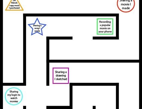 Elementary Escape Room Activities Copyright And Creativity