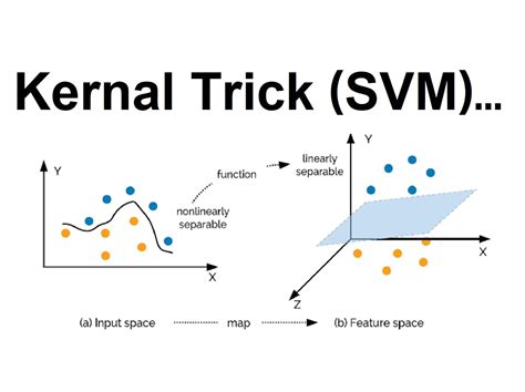 The Magic Of Kernel Trick In Svm Neuron Network