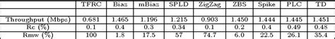 Table 1 From Performance Evaluation Of Packet Loss Differentiation Algorithms For Wireless