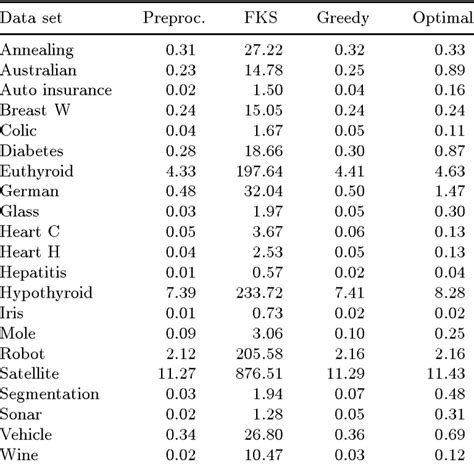 average running times of the multisplitting strategies in seconds