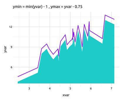 Ggplot2 Gallery Geom Ribbon
