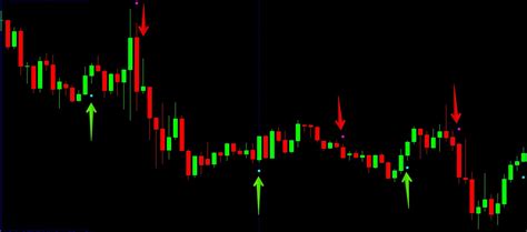 BinaryComodo A Universal Indicator For Binary Options