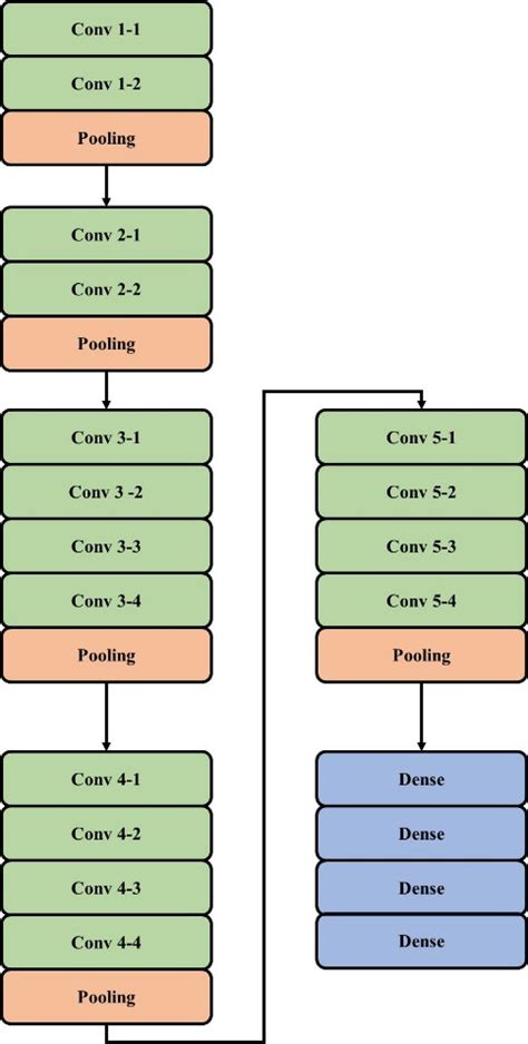 Vgg19 Architecture For Feature Extraction Download Scientific Diagram