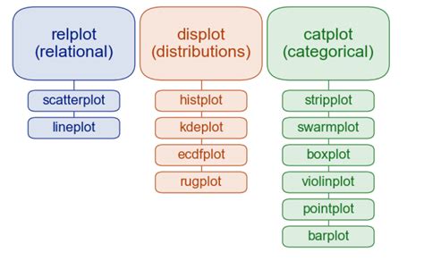 python for statistical analysis