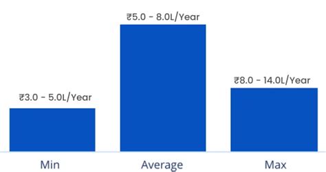 Best Course Ai Ml Healthcare In Chennai 2025