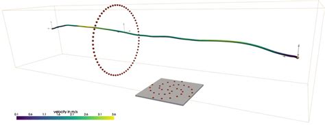 Reconstructed Trajectory Of The Drone Flight With Velocities Red Dots