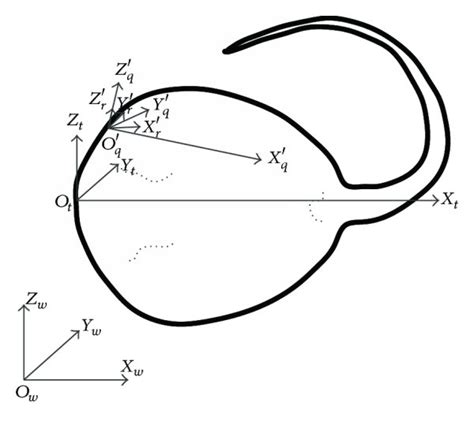 Definition Of Reference Coordinate System Download Scientific Diagram