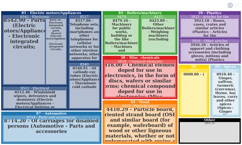 Smart Modular Technologies Plot 18 Lorong Jelawat 4 Kawasan