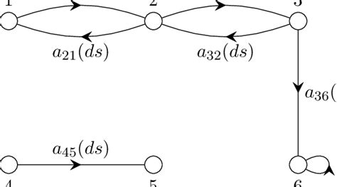 Weighted Loop Digraph For Example 33 Download Scientific Diagram
