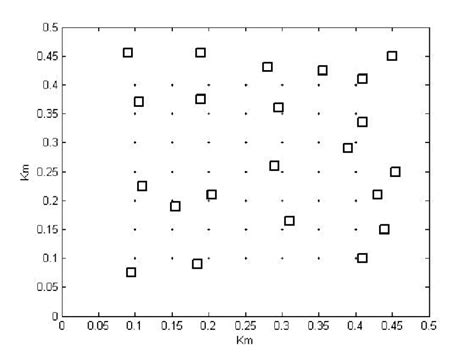7 Sensor Localization Error Layout Download Scientific Diagram