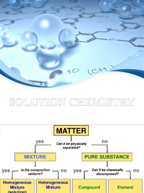 Week 14 Solutions Pdf Solubility Solvation