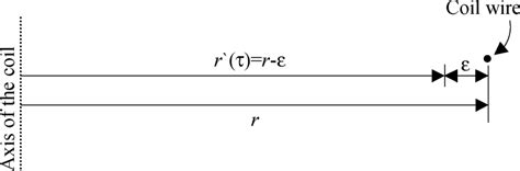 Representation Of R R From The Left Side Download Scientific Diagram