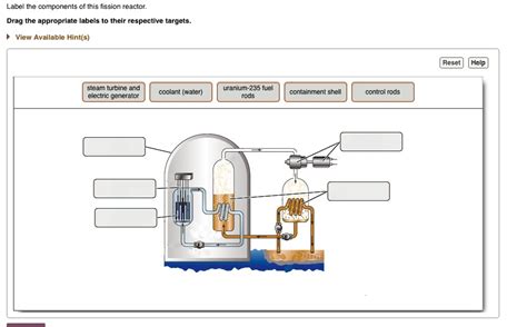 Label The Components Of This Fission Reactor Drag The Appropriate