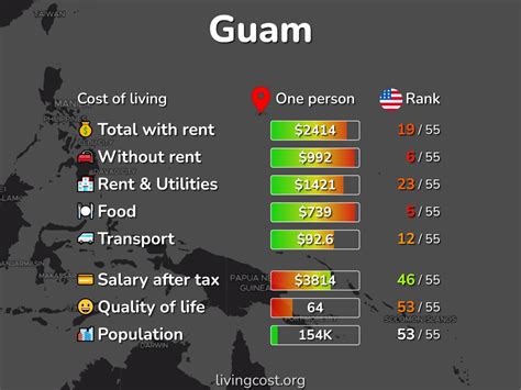 Cost Of Living And Prices In Guam 2 Cities Compared 2026