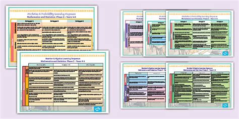 Phase 2 Nz Maths Curriculum Number And Algebra Teaching Sequence Overview