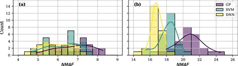 Figure 1 From Modeling Wind Turbine Performance And Wake Interactions With Machine Learning