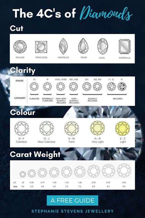 A Guide On How To Choose A Diamond Artofit