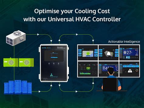 Plc Group On Linkedin Universal Hvac Controller For Telecom And Data Centres