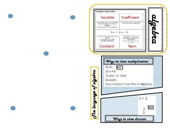 Doodle Notes Algebra Introduction By Cookie Things TPT