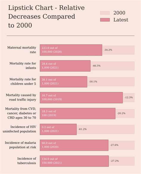 How To Create A Lipstick Chart With Matplotlib ~ Data On