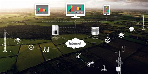 Meteorological Sensor System Efftronics Systems Pvt Ltd