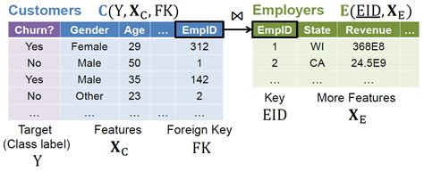 The Data Dossier 2016