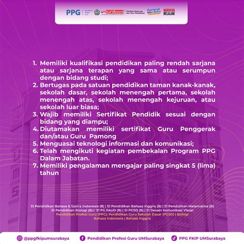 Rekrutmen Dosen Dan Guru Pamong Prodi Ppg Bidang Studi Pgsd Fkip