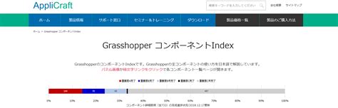 【独学】grasshopperを触る前にやるべきrhinocerosの勉強方法【初心者向き】 建築デジタル研究会