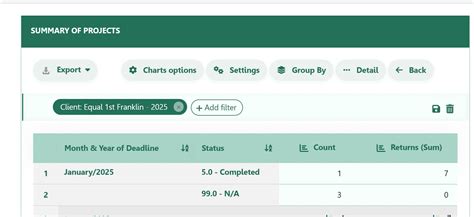 Solved Group By Descriptions Are Wrong In 91212 Bugs Scriptcase