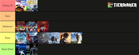 Trophy Tier List (Community Rankings) - TierMaker