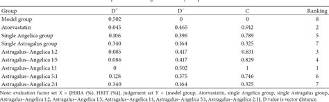 Table 1 From Inhibition Of Aortic Intimal Hyperplasia And Vascular