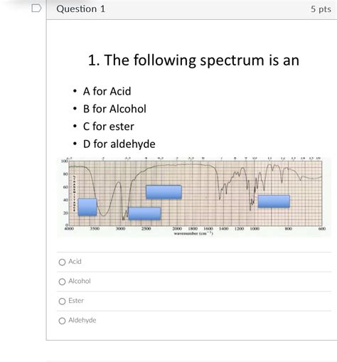 Solved Question 15 ﻿ptsthe Following Spectrum Is Ana For
