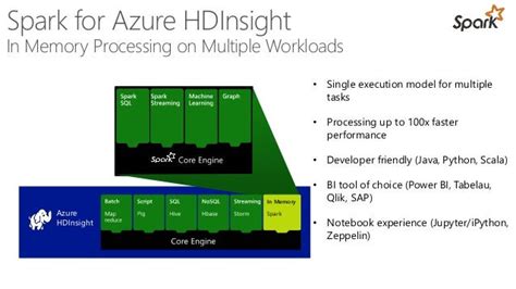Introduction To Microsofts Hadoop Solution Hdinsight