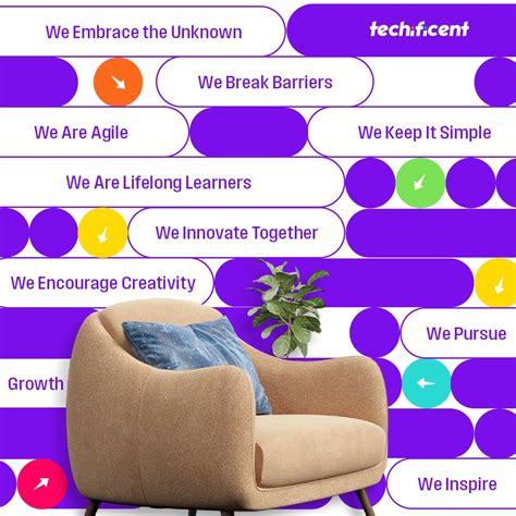 Techificent On Linkedin Techificent Corevalues Innovation Teamspirit