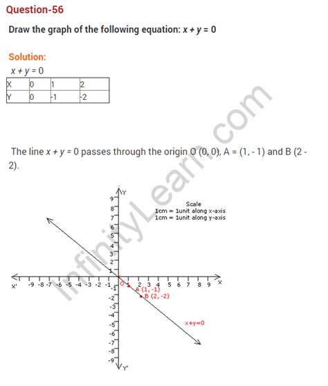 Coordinate Geometry Class 9 Extra Questions Maths Chapter 3