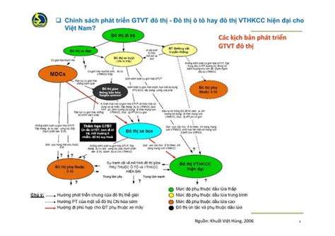 Ch3 Quy Hoach Vtcc Pdf