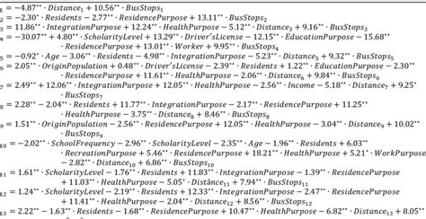 Nested Logit Utility Functions For Each Destination Traffic Analysis Zone Download Scientific