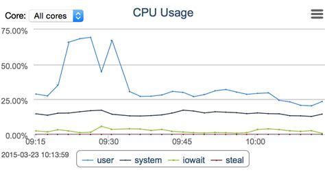 Monitoring Galera Cluster Understanding And Optimizing Cpu Related