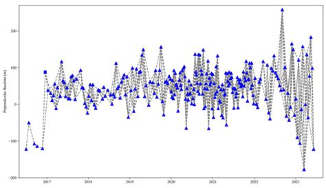 Mapping Surface Deformation In Rwanda And Neighboring Areas Using Sbas Insar