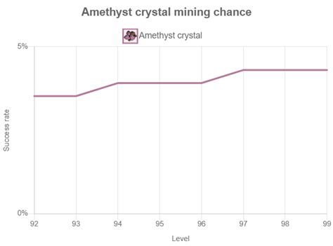 Osrs Amethyst Mining Guide Afk Mining Exp