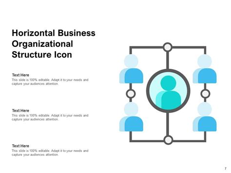 Business Oraganization Structure Environment Resources Corporate