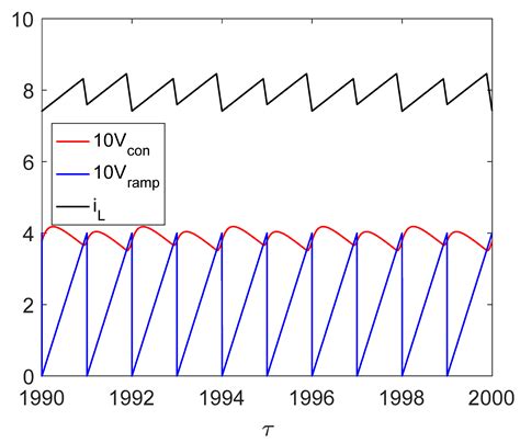 Photovoltaic Systems Based On Average Current Mode Control Dynamical