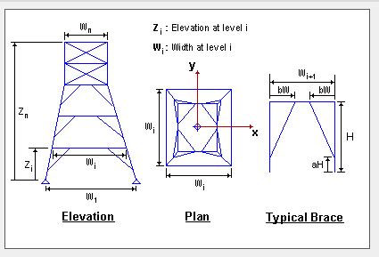 Typical Tower Parameters Download Scientific Diagram