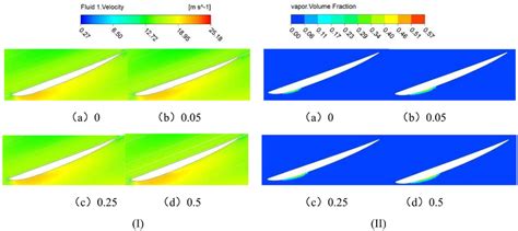 Streamline And Cavitation Volume Fraction Distribution Of The Blade Download Scientific Diagram